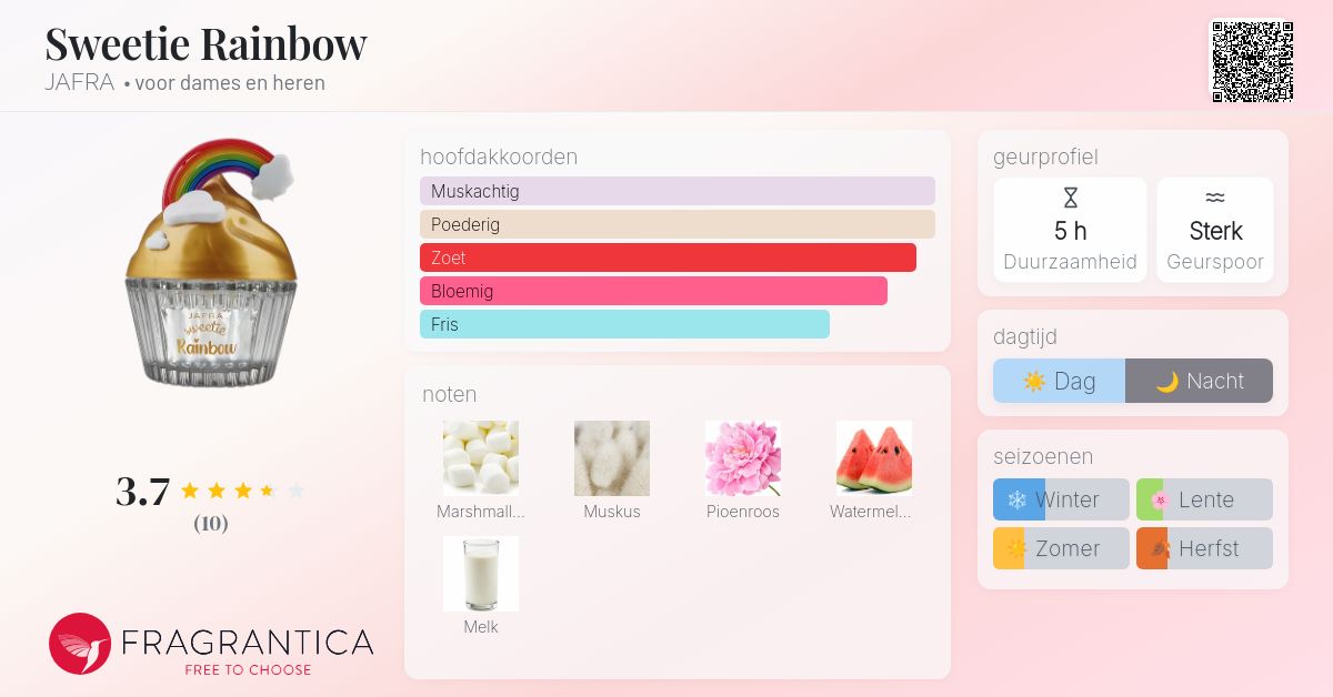 Sweetie Rainbow JAFRA parfum - een nieuwe geur voor dames en heren 2024