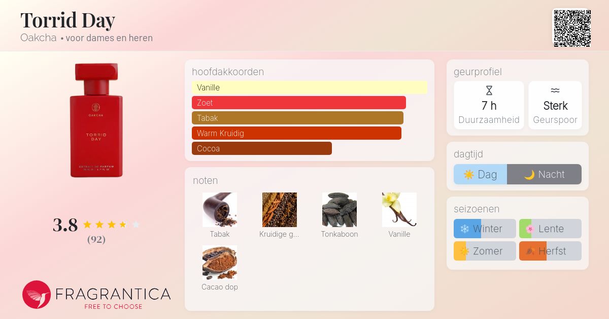 Torrid Day Oakcha parfum - een geur voor dames en heren