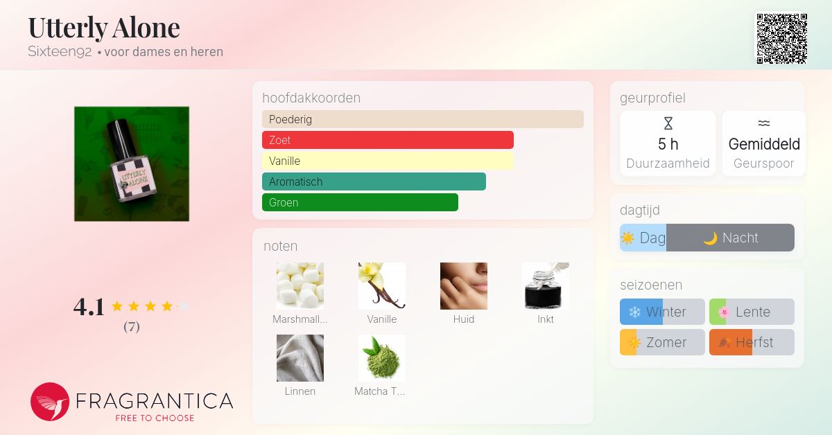 Utterly Alone Sixteen92 parfum - een nieuwe geur voor dames en heren 2024