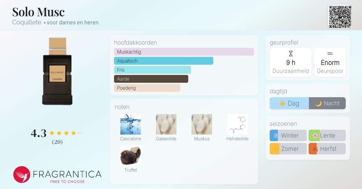 Solo Musc Coquillete parfum - een nieuwe geur voor dames en heren 2024