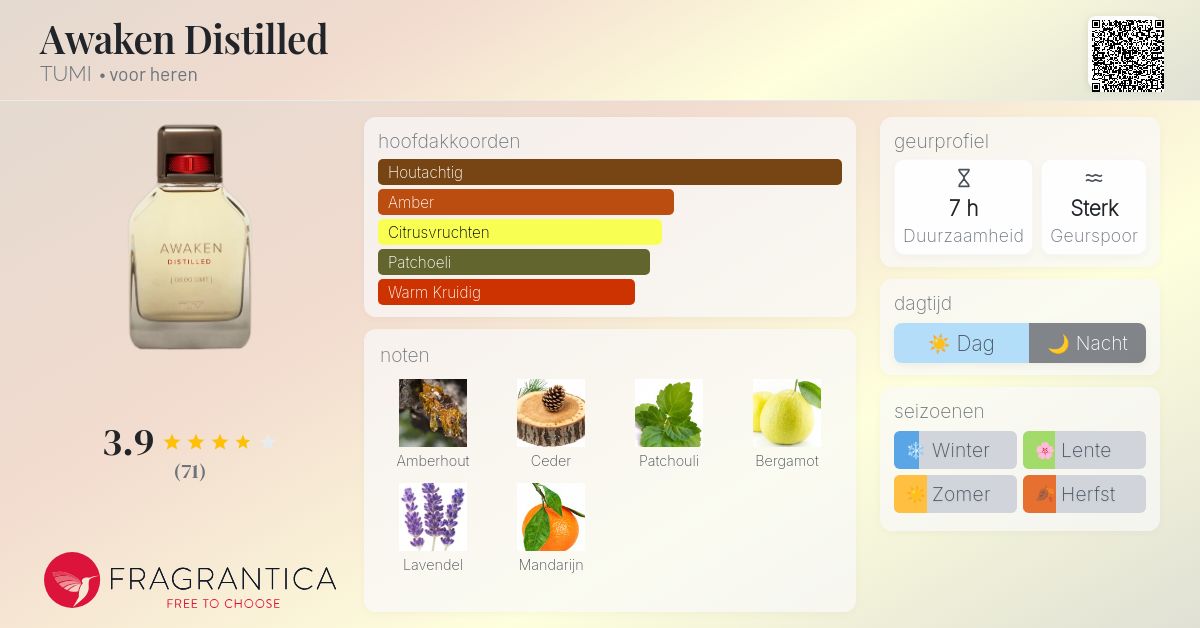 Awaken Distilled TUMI cologne - een nieuwe geur voor heren 2024