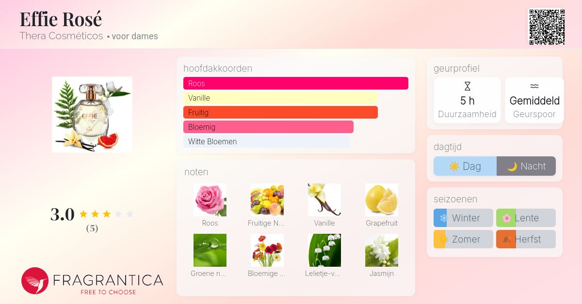 Effie Rosé Thera Cosméticos parfum - een nieuwe geur voor dames 2024