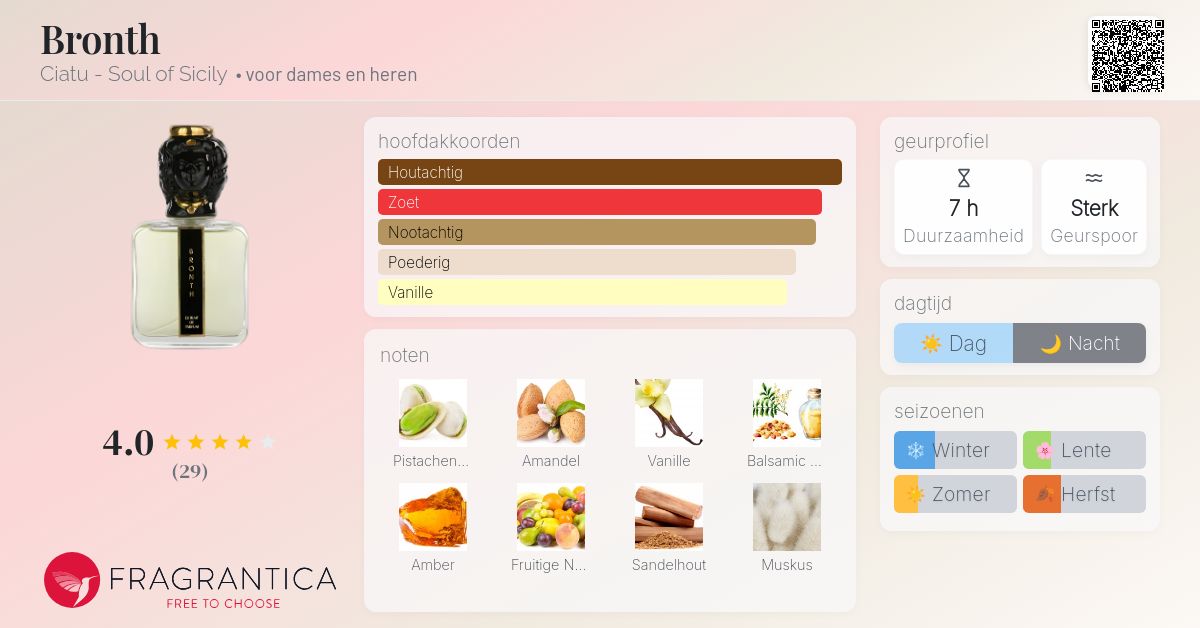 Bronth Ciatu - Soul of Sicily parfum - een nieuwe geur voor dames en ...