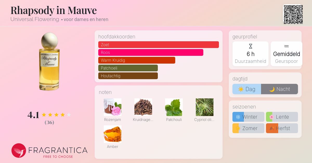 Rhapsody in Mauve Universal Flowering parfum - een geur voor dames en ...