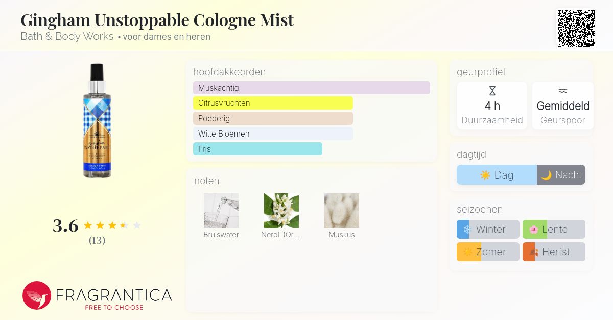 Gingham Unstoppable Cologne Mist Bath & Body Works parfum - een geur ...