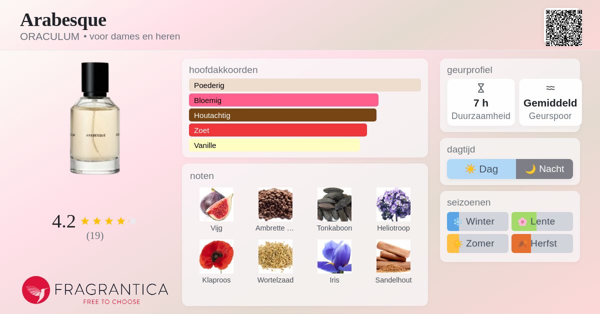 Arabesque ORACULUM parfum - een nieuwe geur voor dames en heren 2024