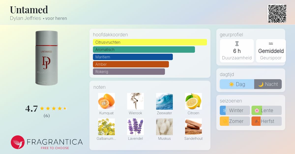 Untamed Dylan Jeffries cologne - een nieuwe geur voor heren 2024