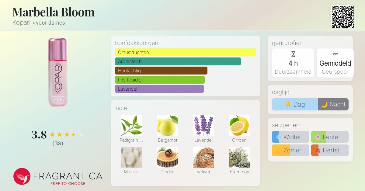 Marbella Bloom Kopari parfum - een nieuwe geur voor dames 2024