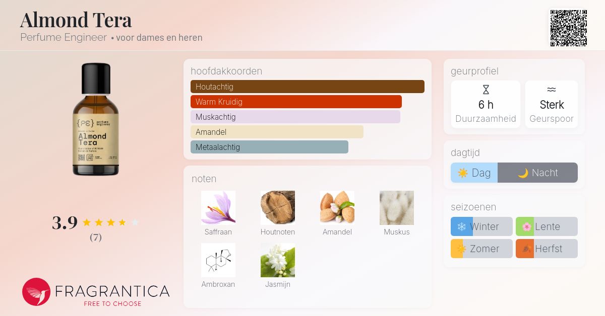 Almond Tera Perfume Engineer parfum - een nieuwe geur voor dames en ...