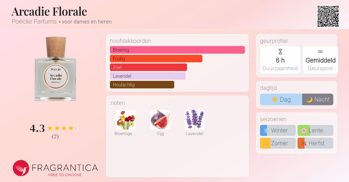 Arcadie Florale Poécile Parfums parfum - een nieuwe geur voor dames en ...