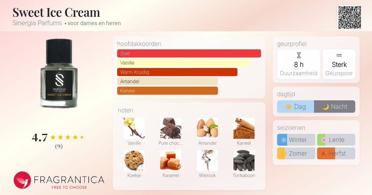 Sweet Ice Cream Sinergia Parfums parfum - een nieuwe geur voor dames en ...