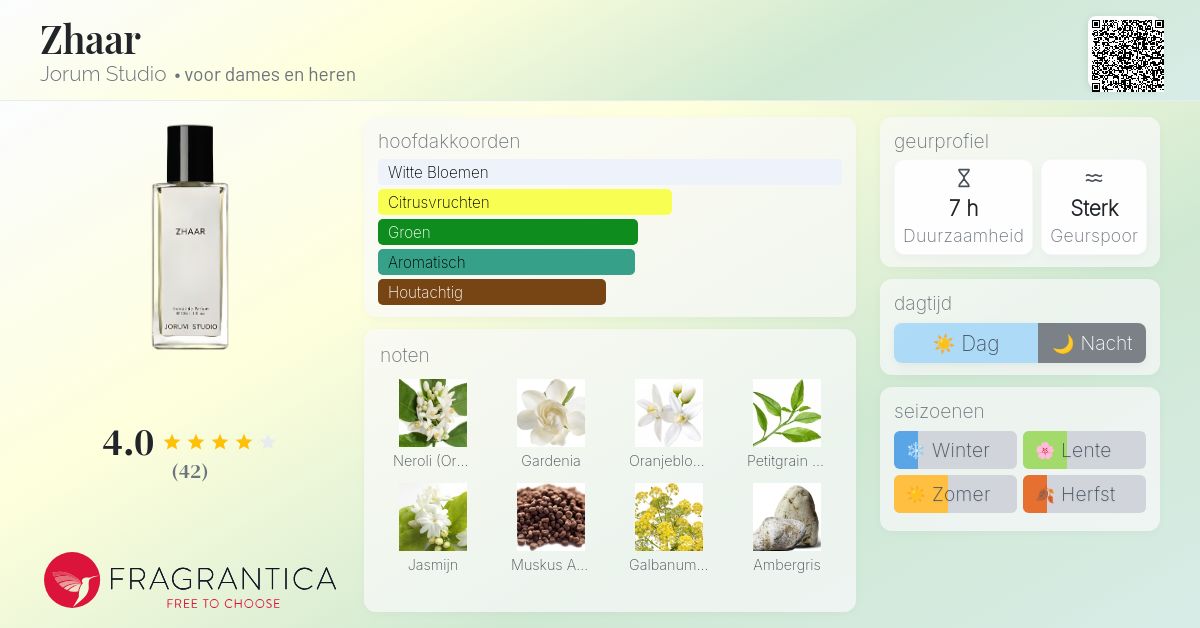 Zhaar Jorum Studio parfum - een nieuwe geur voor dames en heren 2024
