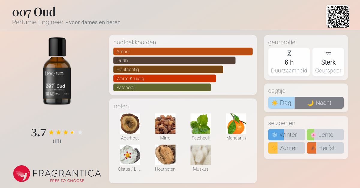 007 Oud Perfume Engineer parfum - een nieuwe geur voor dames en heren 2024