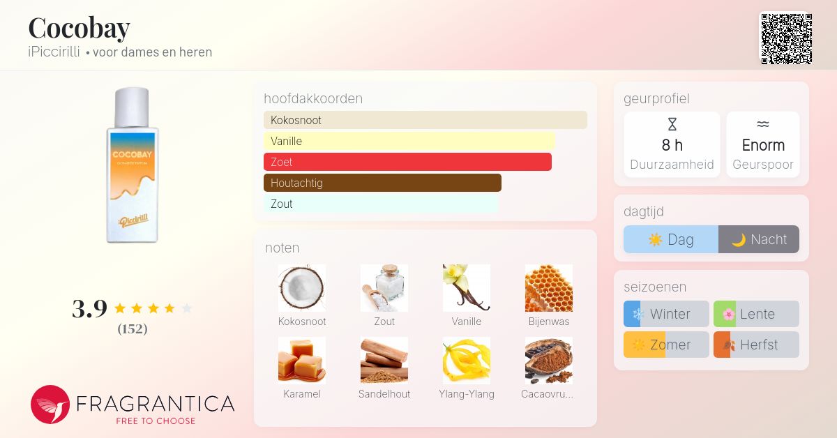 Cocobay iPiccirilli parfum - een nieuwe geur voor dames en heren 2024