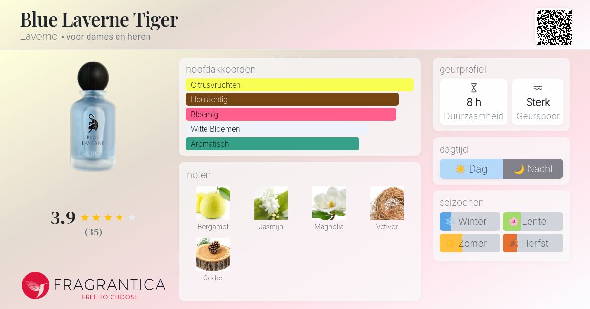 Blue Laverne Tiger Laverne parfum - een geur voor dames en heren 2023