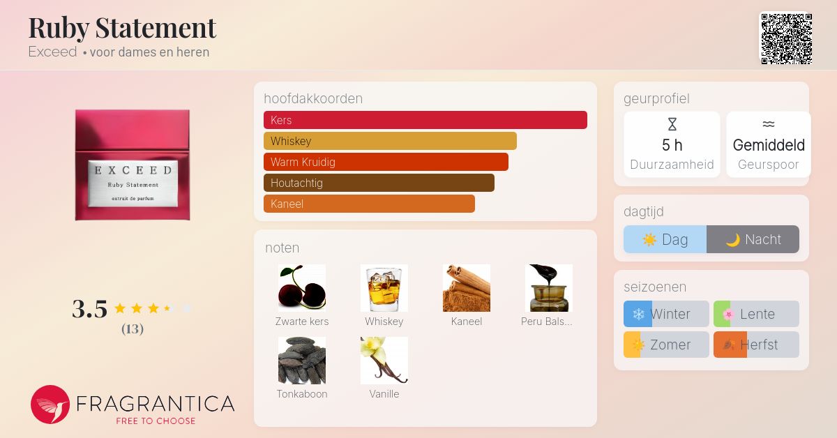 Ruby Statement Exceed parfum - een nieuwe geur voor dames en heren 2024