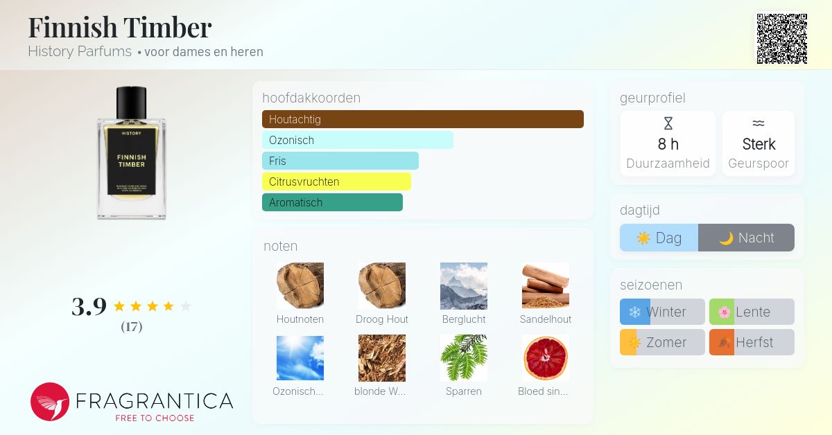 Finnish Timber History Parfums parfum - een nieuwe geur voor dames en ...
