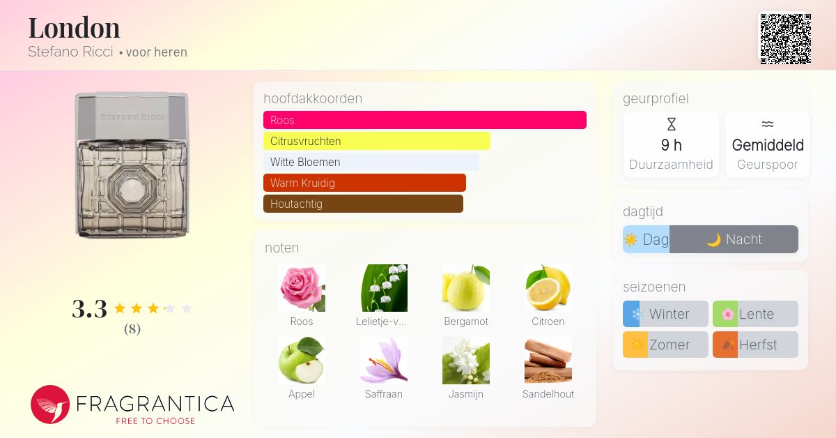 London Stefano Ricci cologne - een geur voor heren