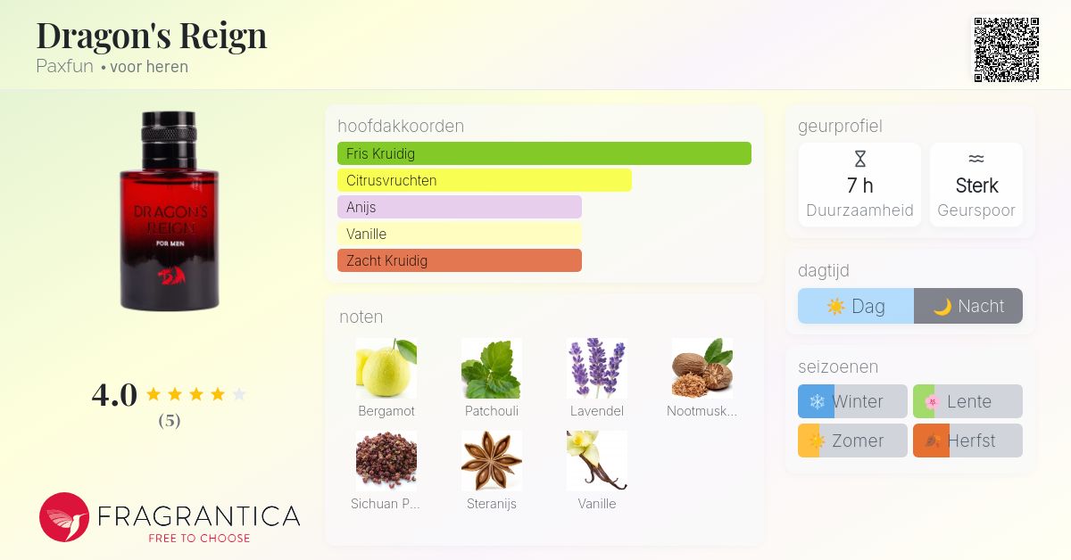 Dragon's Reign Paxfun cologne - een nieuwe geur voor heren 2024