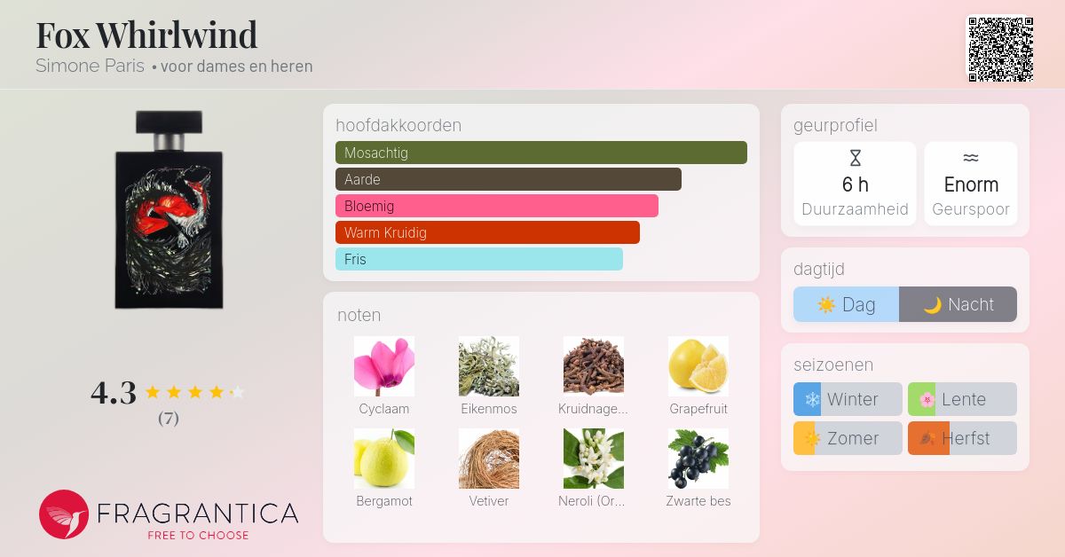 Fox Whirlwind Simone Paris parfum - een nieuwe geur voor dames en heren ...