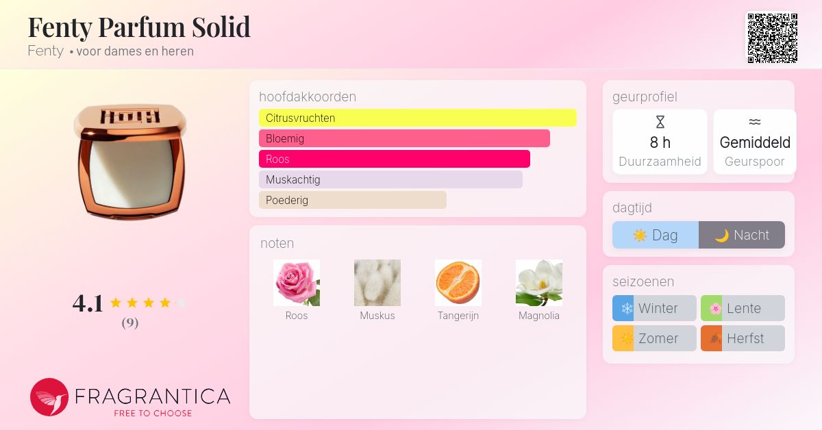 Fenty Parfum Solid Fenty parfum - een nieuwe geur voor dames en heren 2024