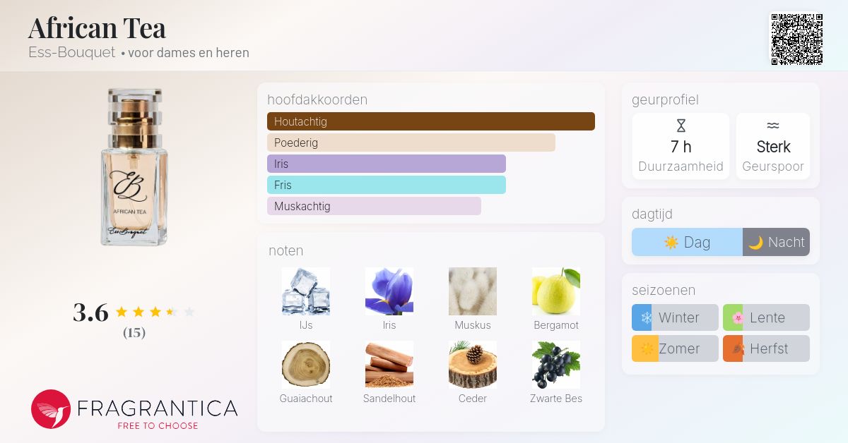 African Tea Ess-Bouquet parfum - een nieuwe geur voor dames en heren 2024