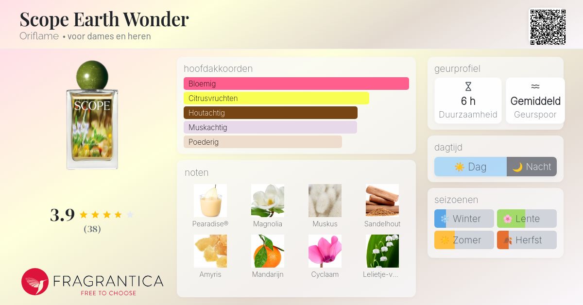 Scope Earth Wonder Oriflame parfum - een nieuwe geur voor dames en ...