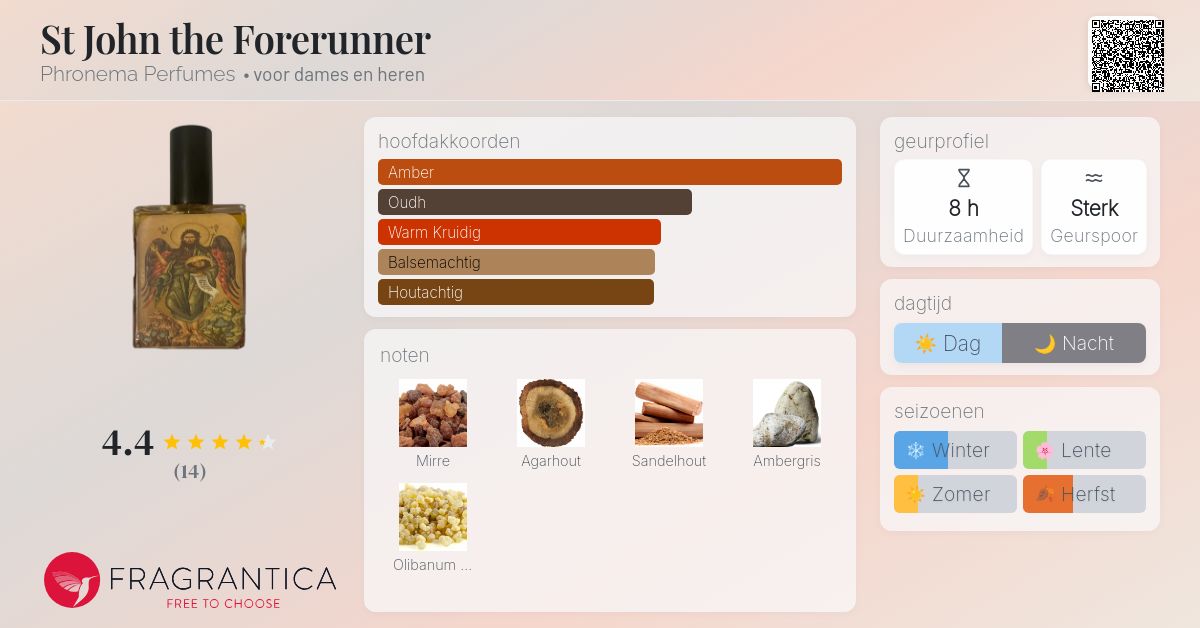 St John the Forerunner Phronema Perfumes parfum - een geur voor dames ...