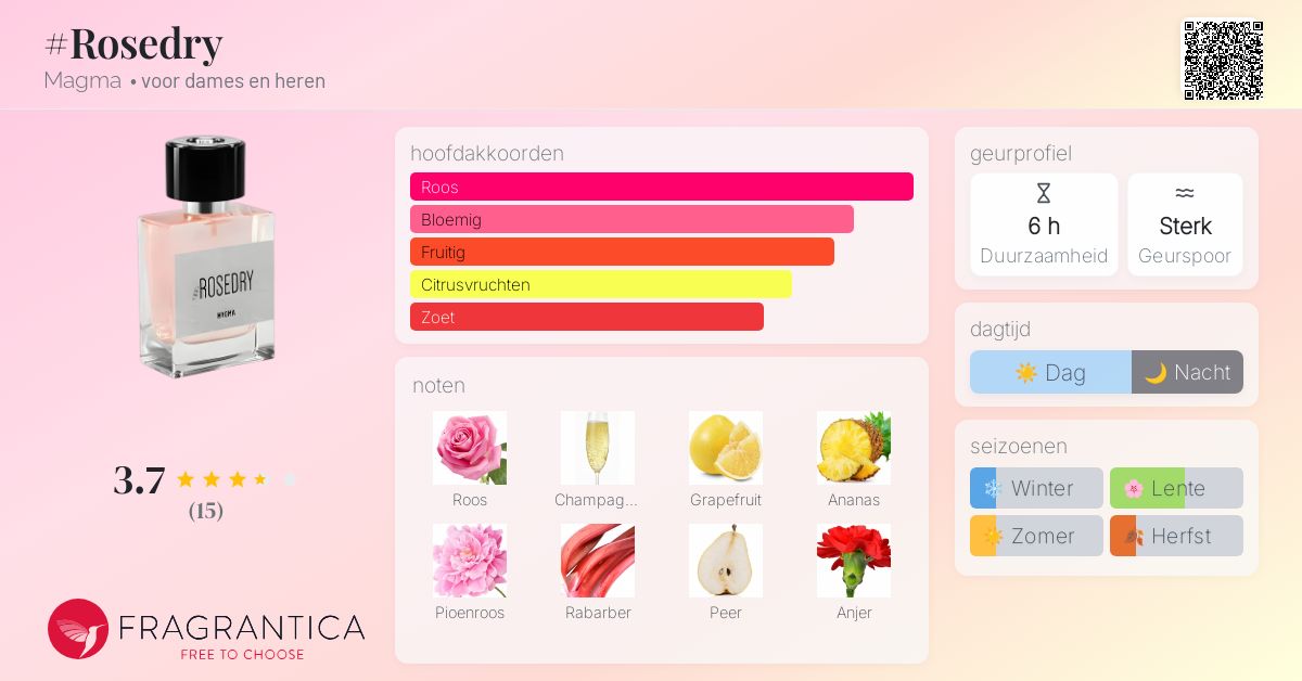 #Rosedry Magma parfum - een nieuwe geur voor dames en heren 2022