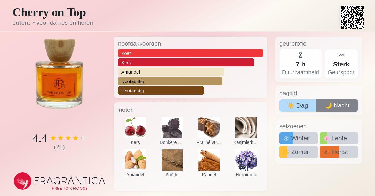 Cherry on Top Joterc parfum - een geur voor dames en heren 2023