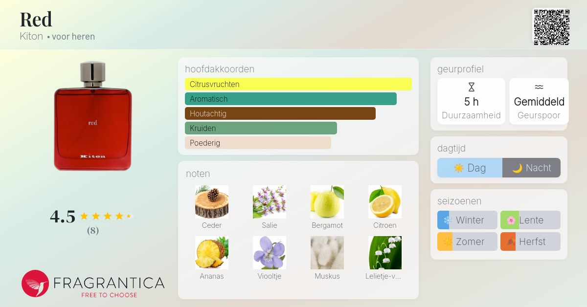 Red Kiton cologne - een geur voor heren 2023