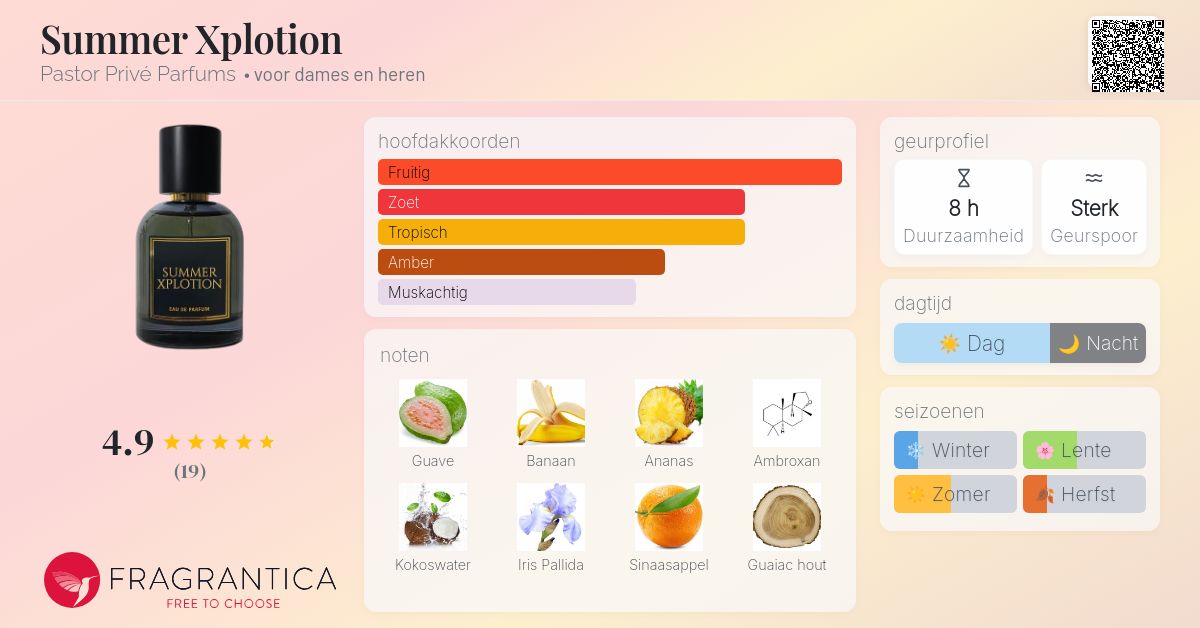 Summer Xplotion Pastor Privé Parfums parfum - een nieuwe geur voor ...