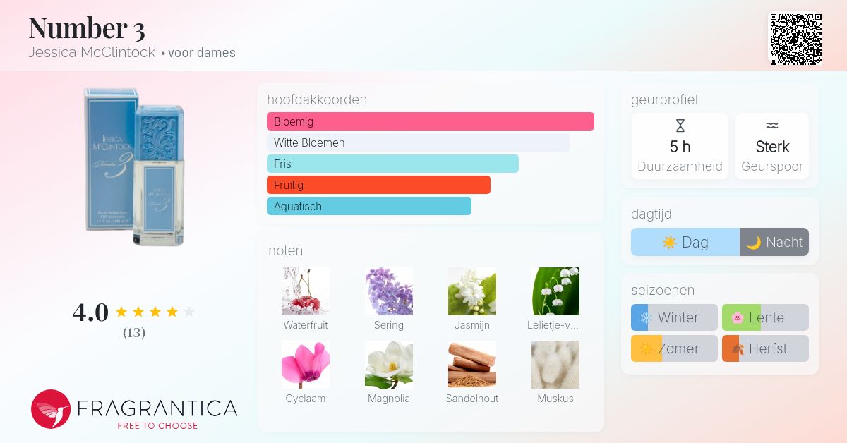 Number 3 Jessica McClintock parfum - een geur voor dames 2001