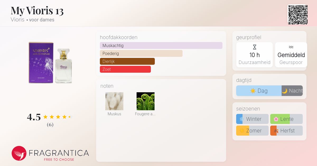 My Vioris 13 Vioris parfum - een geur voor dames