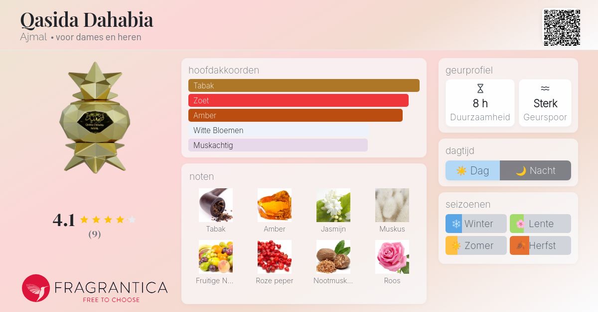 Qasida Dahabia Ajmal parfum - een nieuwe geur voor dames en heren 2024