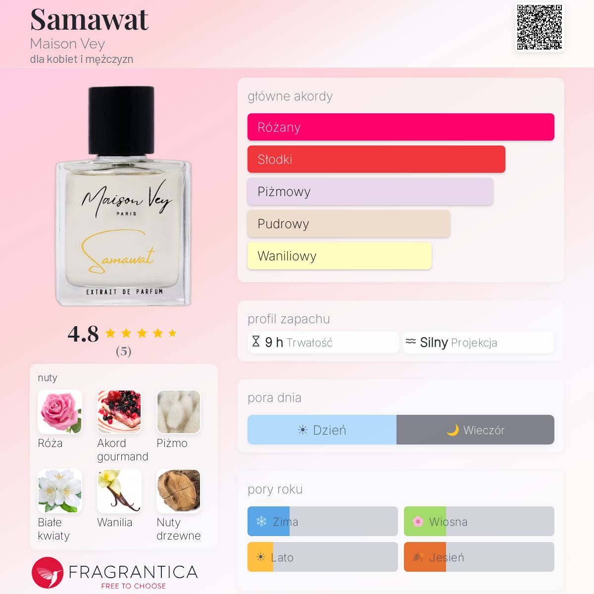Samawat Maison Vey perfumy - to nowe perfumy dla kobiet i mężczyzn 2024