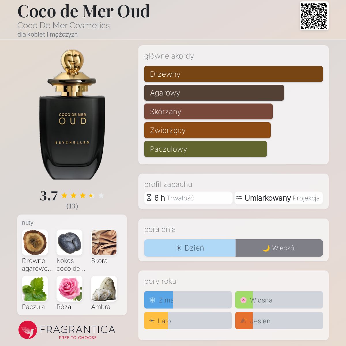 Coco de Mer Oud Coco De Mer Cosmetics perfumy - to nowe perfumy dla ...