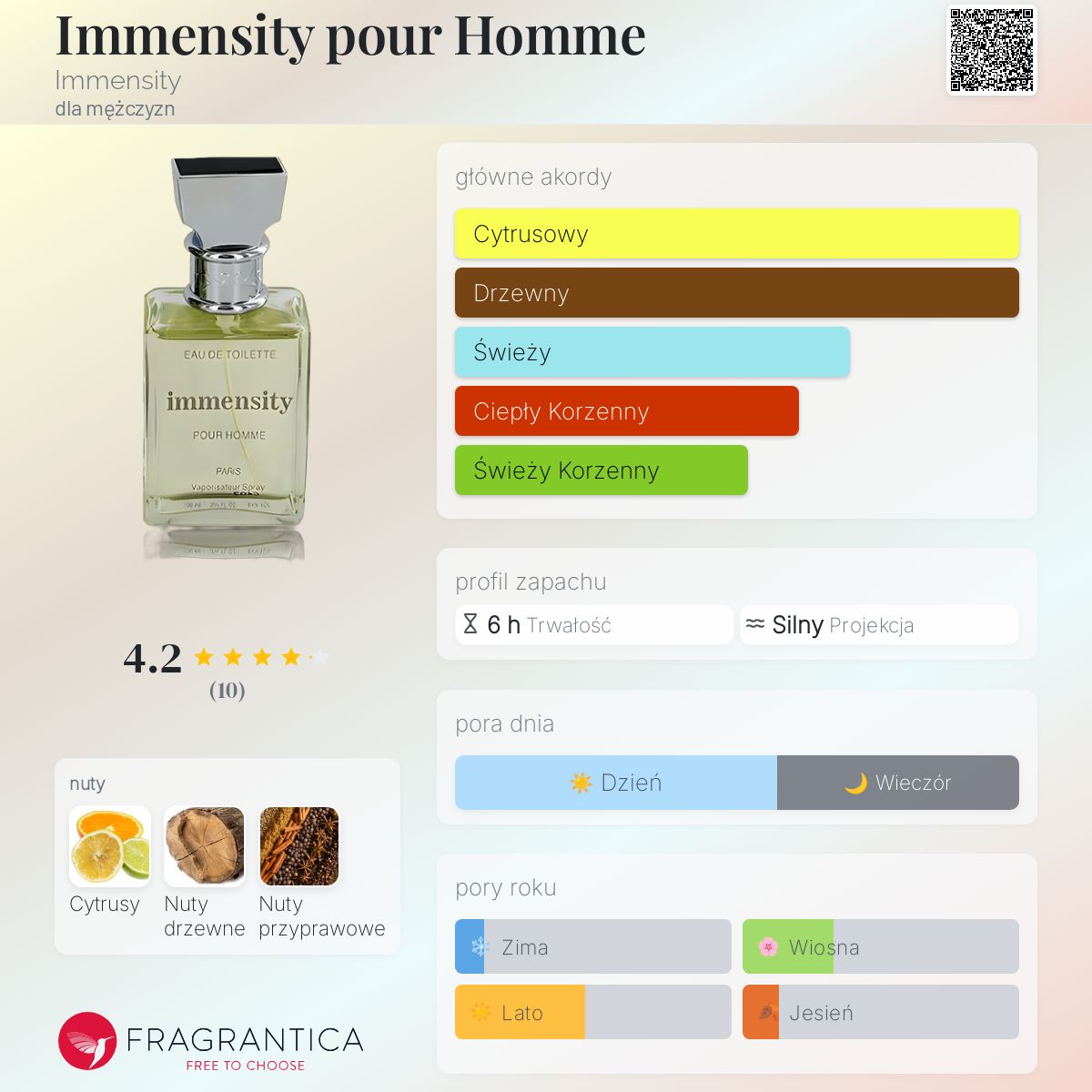 Immensity pour Homme Immensity zapach - to perfumy dla mężczyzn 1987