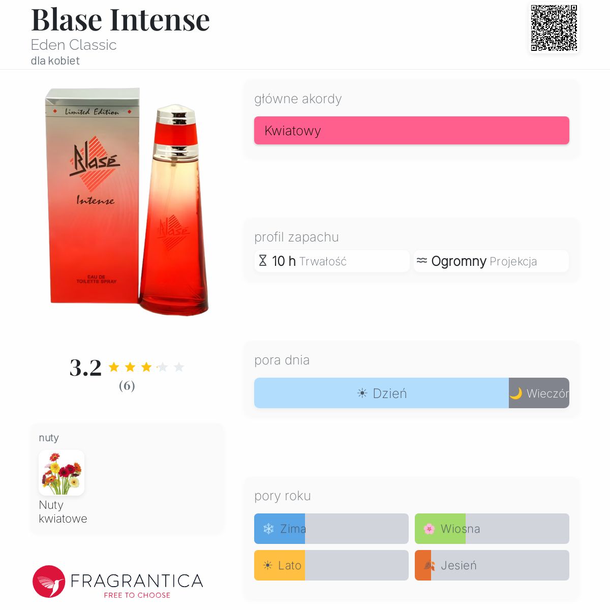 Blase Intense Eden Classic perfumy - to perfumy dla kobiet