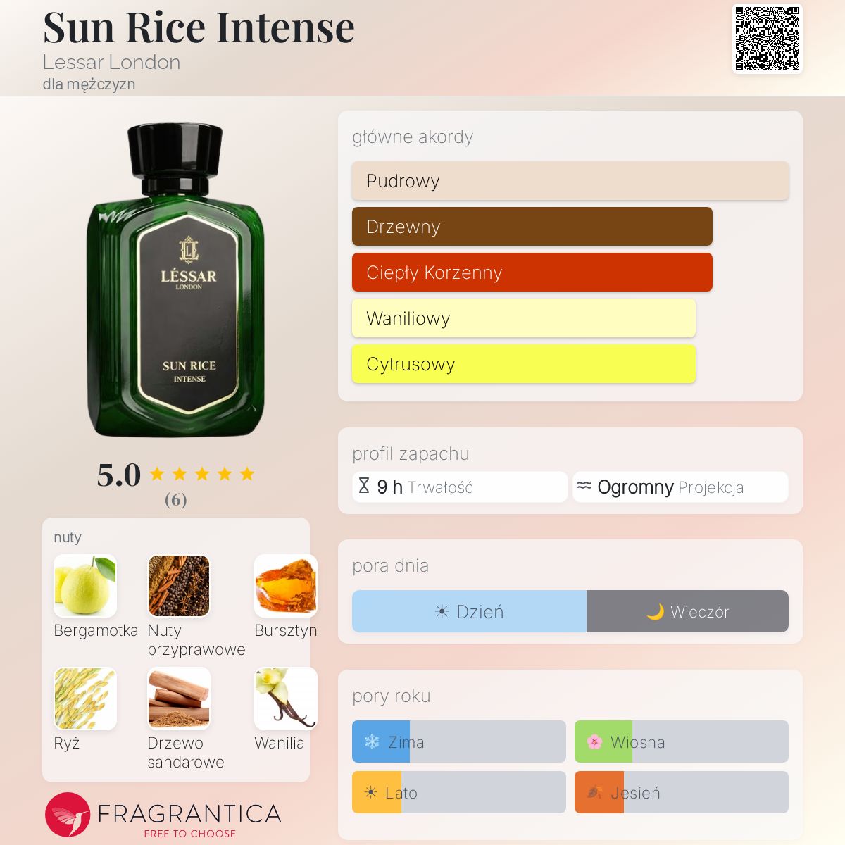 Sun Rice Intense Lessar London zapach - to nowe perfumy dla mężczyzn 2025