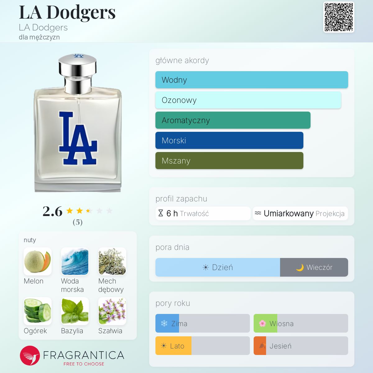 LA Dodgers LA Dodgers zapach - to perfumy dla mężczyzn 2013