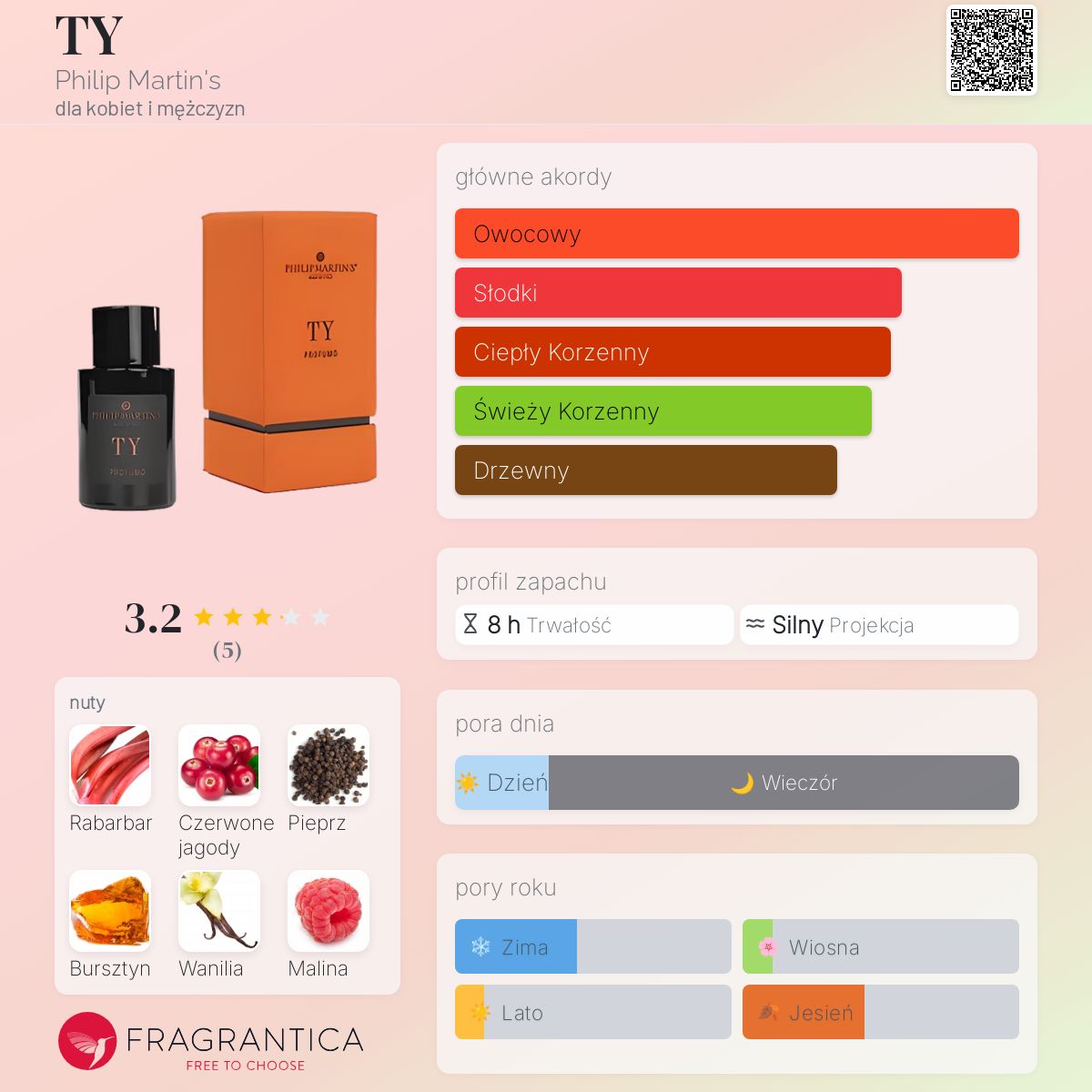 TY Philip Martin's perfumy - to perfumy dla kobiet i mężczyzn