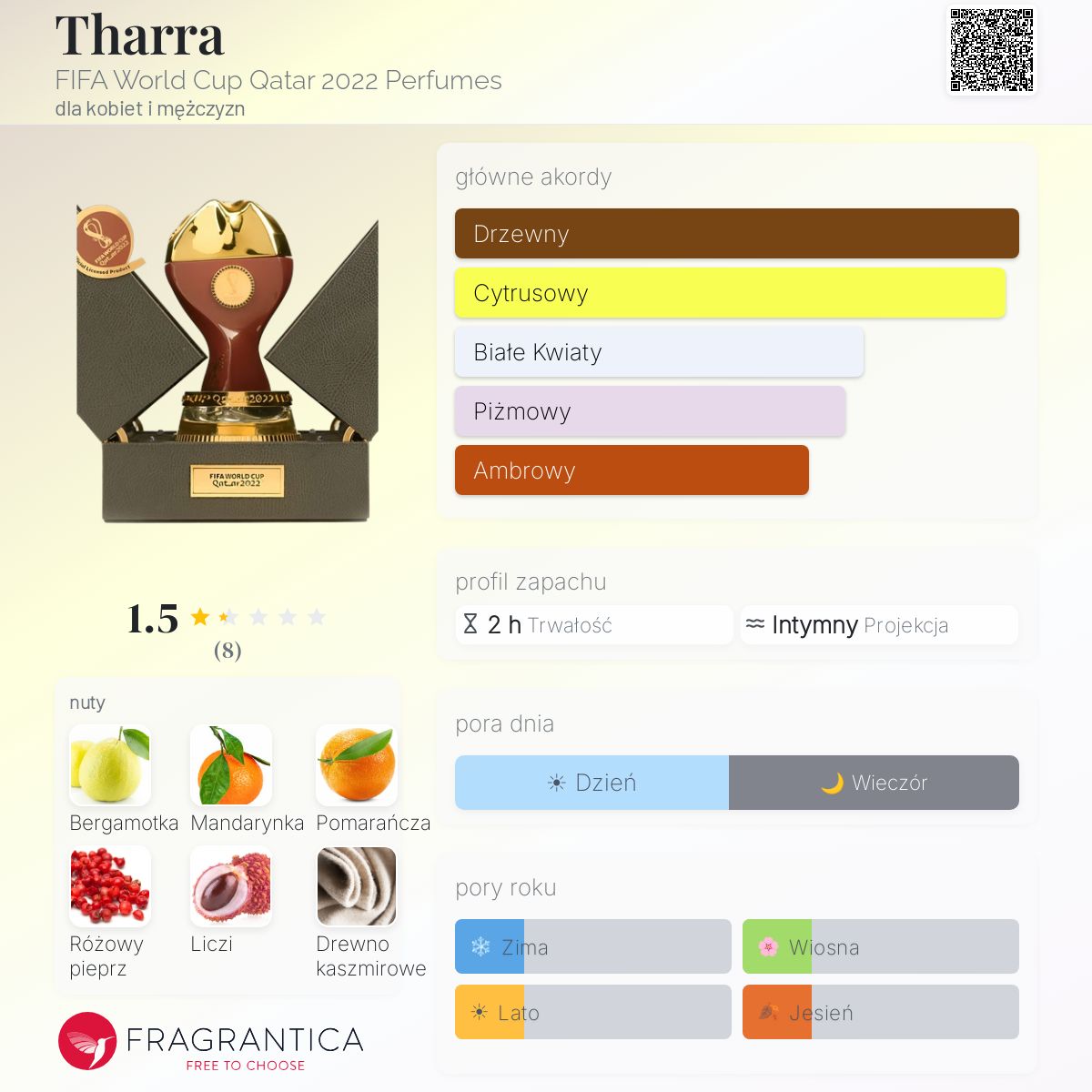 Tharra FIFA World Cup Qatar 2022 Perfumes perfumy - to perfumy dla ...