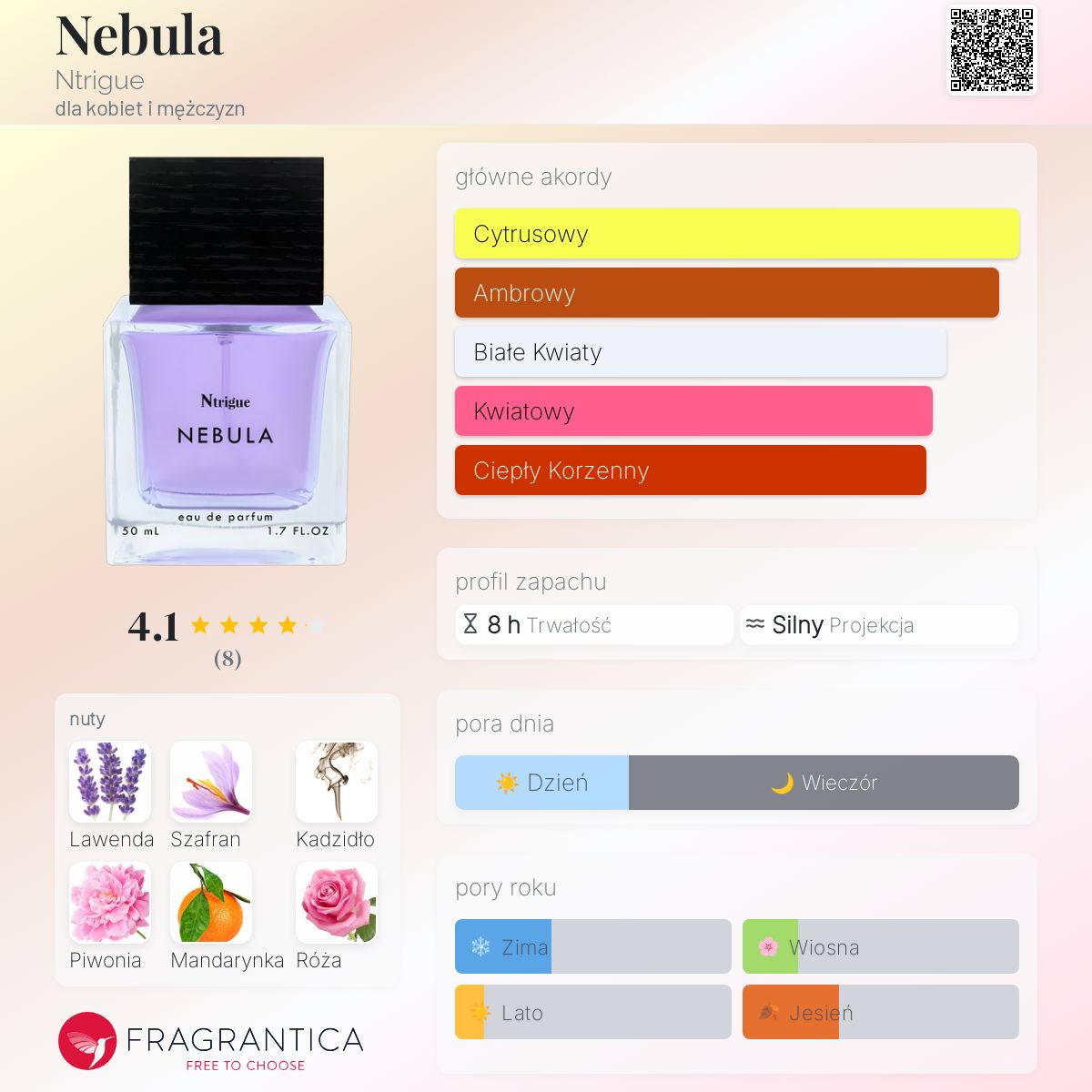Nebula Ntrigue perfumy - to perfumy dla kobiet i mężczyzn 2021