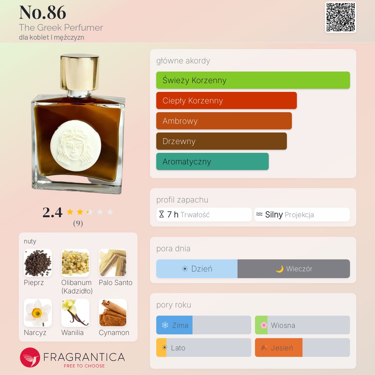 No.86 The Greek Perfumer perfumy - to perfumy dla kobiet i mężczyzn 2023