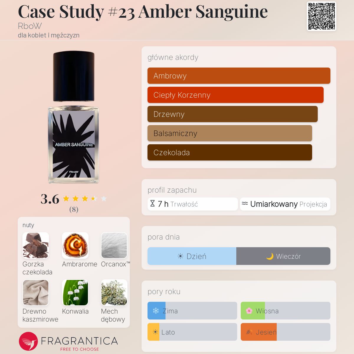 Case Study #23 Amber Sanguine RboW perfumy - to perfumy dla kobiet i ...