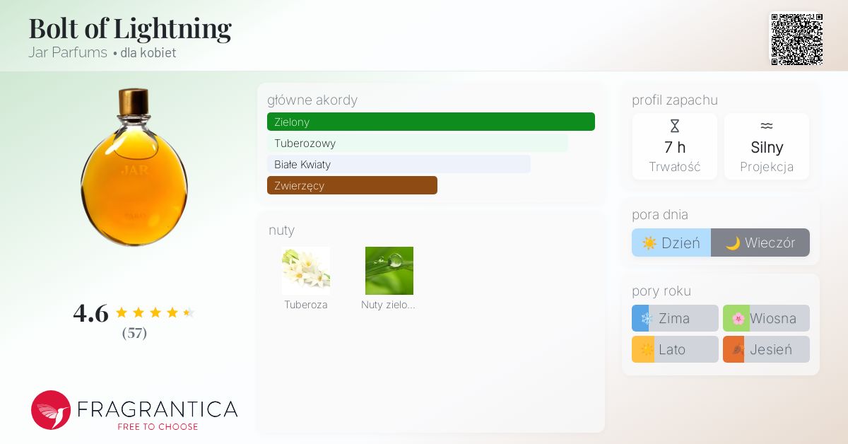 Bolt of Lightning Jar Parfums perfumy - to perfumy dla kobiet 2001