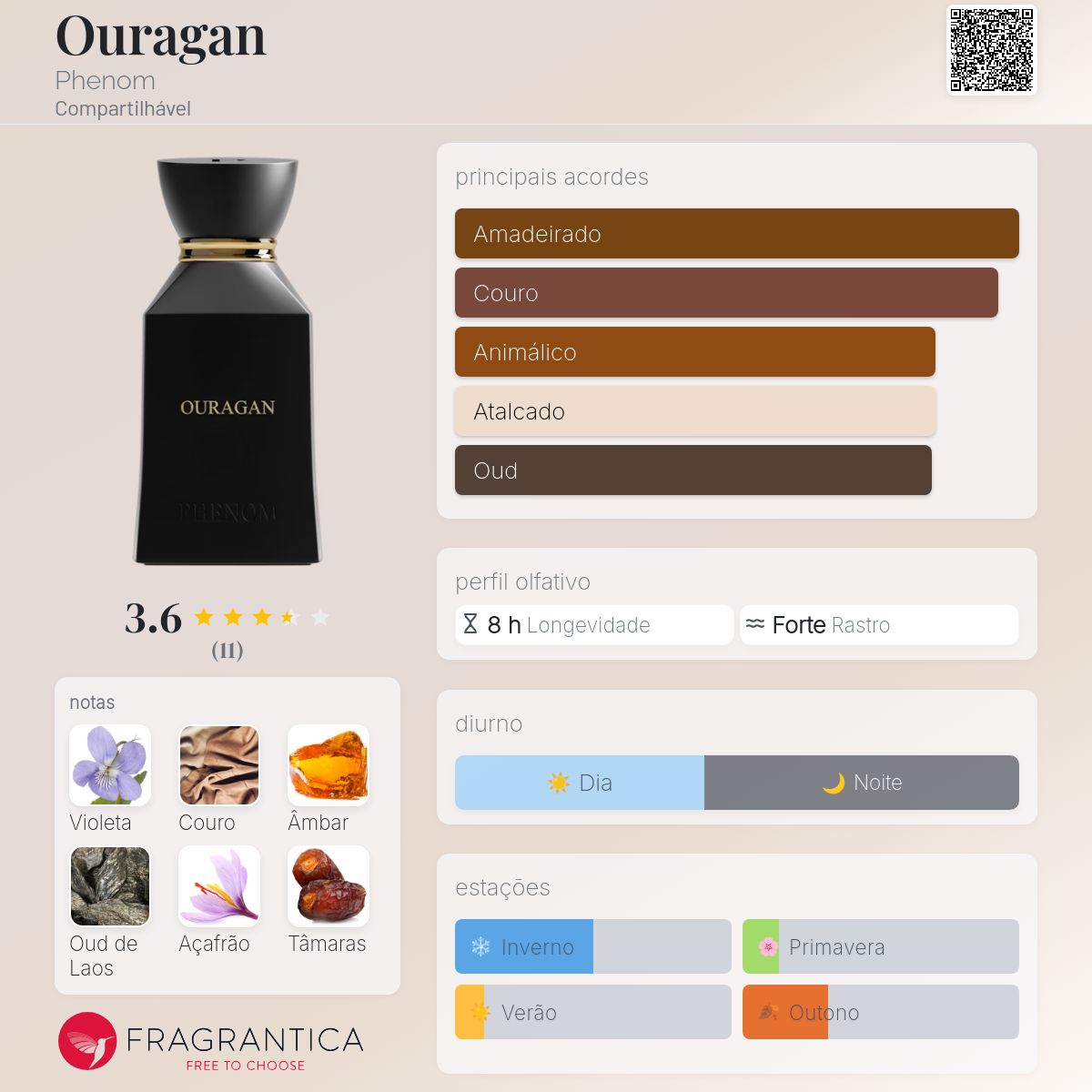 Ouragan Phenom perfume - a novo fragrância Compartilhável 2024