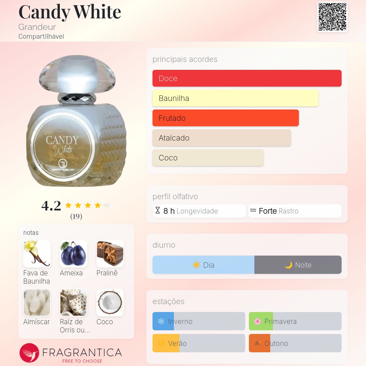 Candy White Grandeur perfume - a fragrância Compartilhável 2024