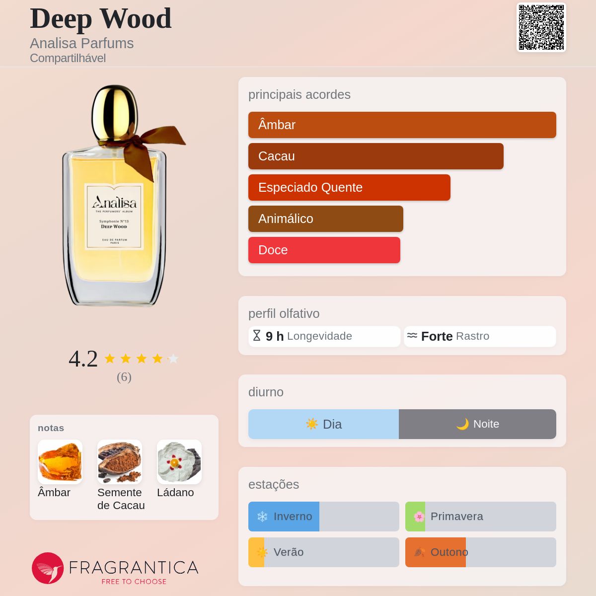 Deep Wood Analisa Parfums perfume - a novo fragrância Compartilhável 2025